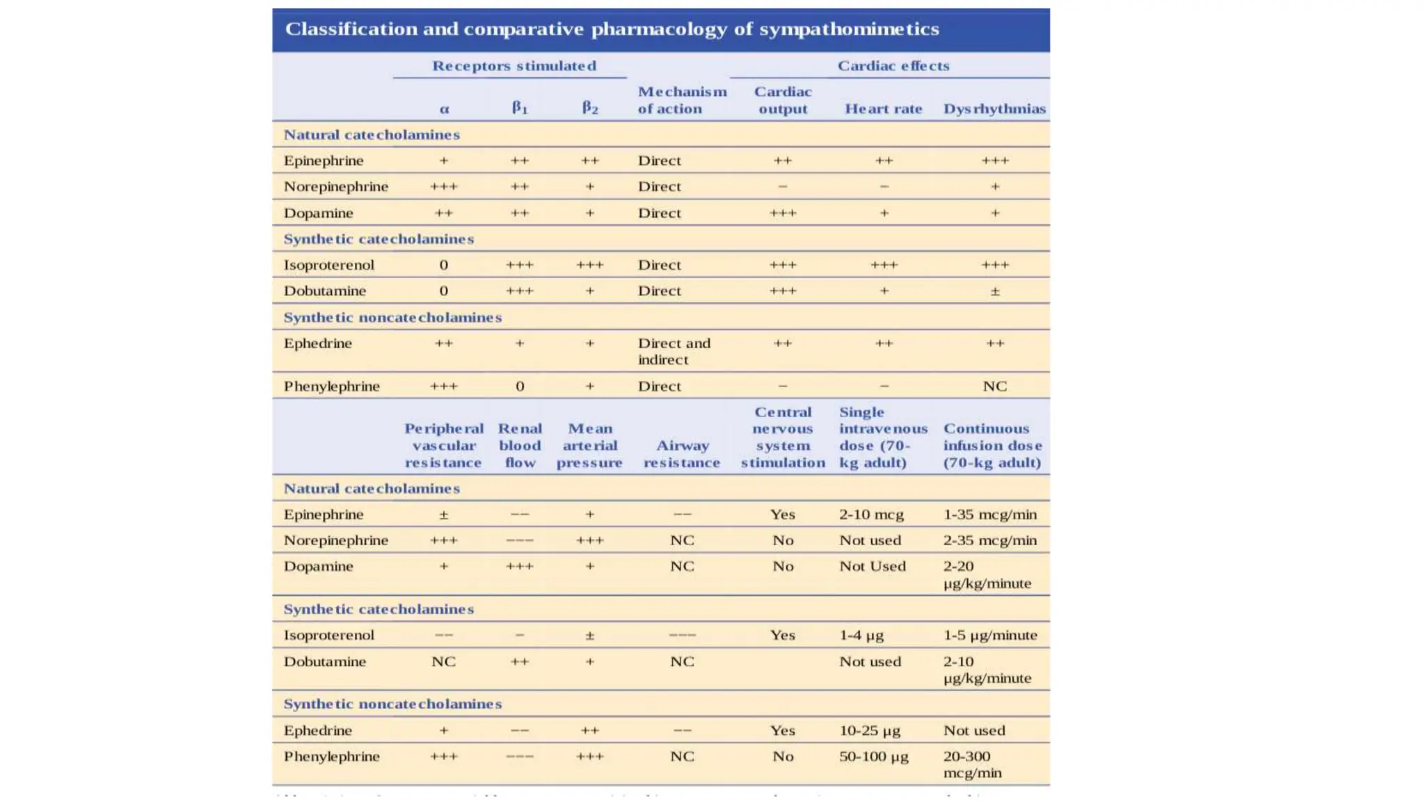 Inotropes & Vasopressors presentation (1).pptx