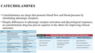 Inotropes & Vasopressors presentation (1).pptx