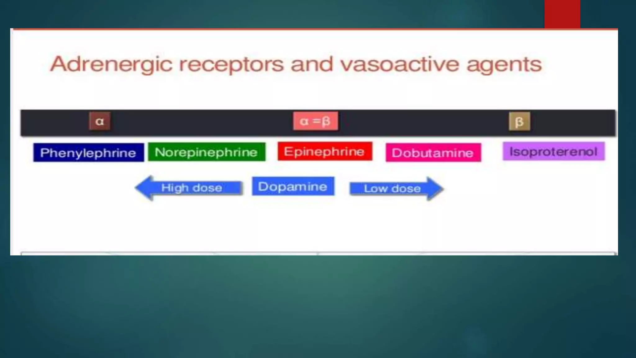 Inotrope use in icu patient fink | PPTX