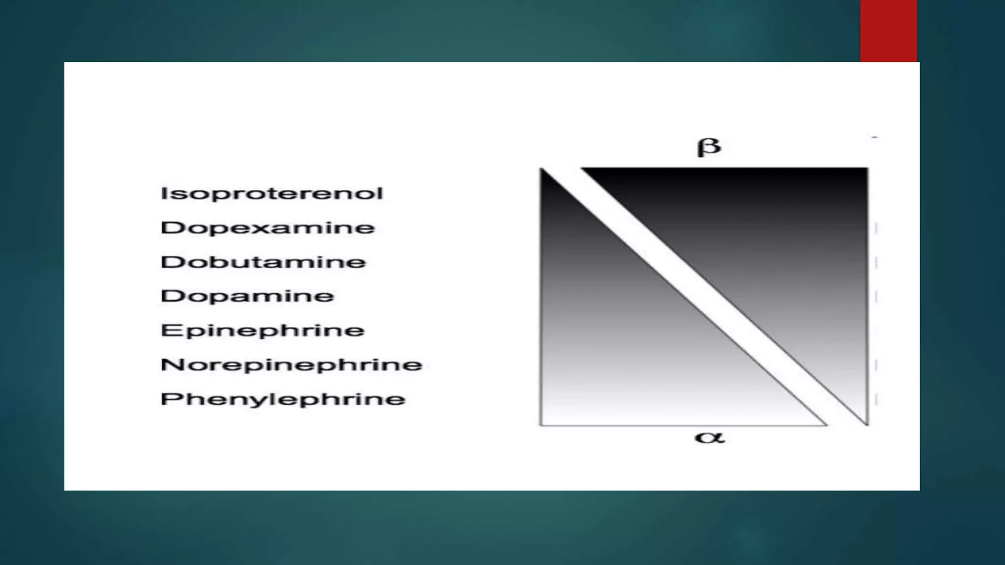 Inotrope use in icu patient fink | PPTX
