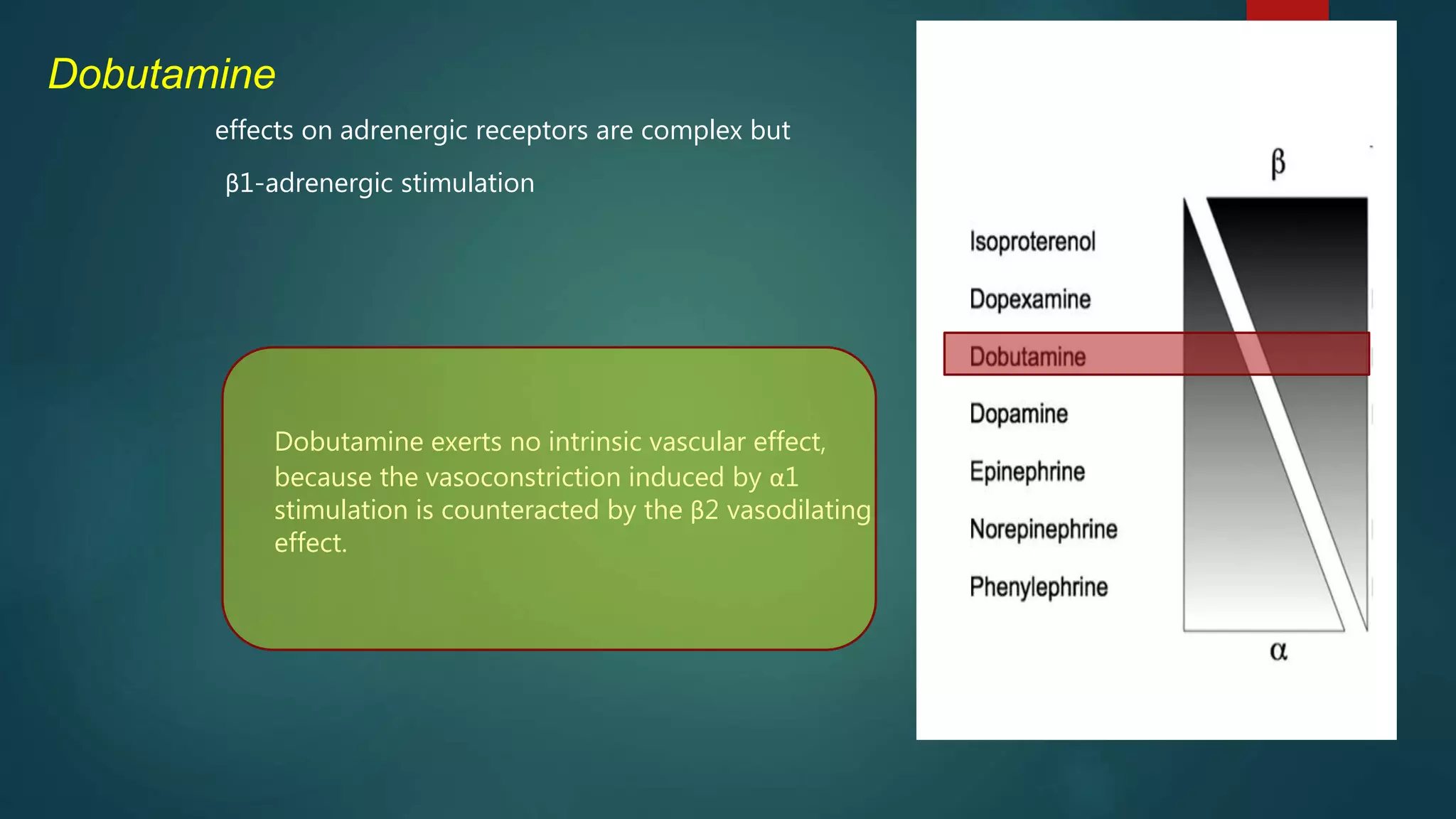 Inotrope use in icu patient fink | PPTX
