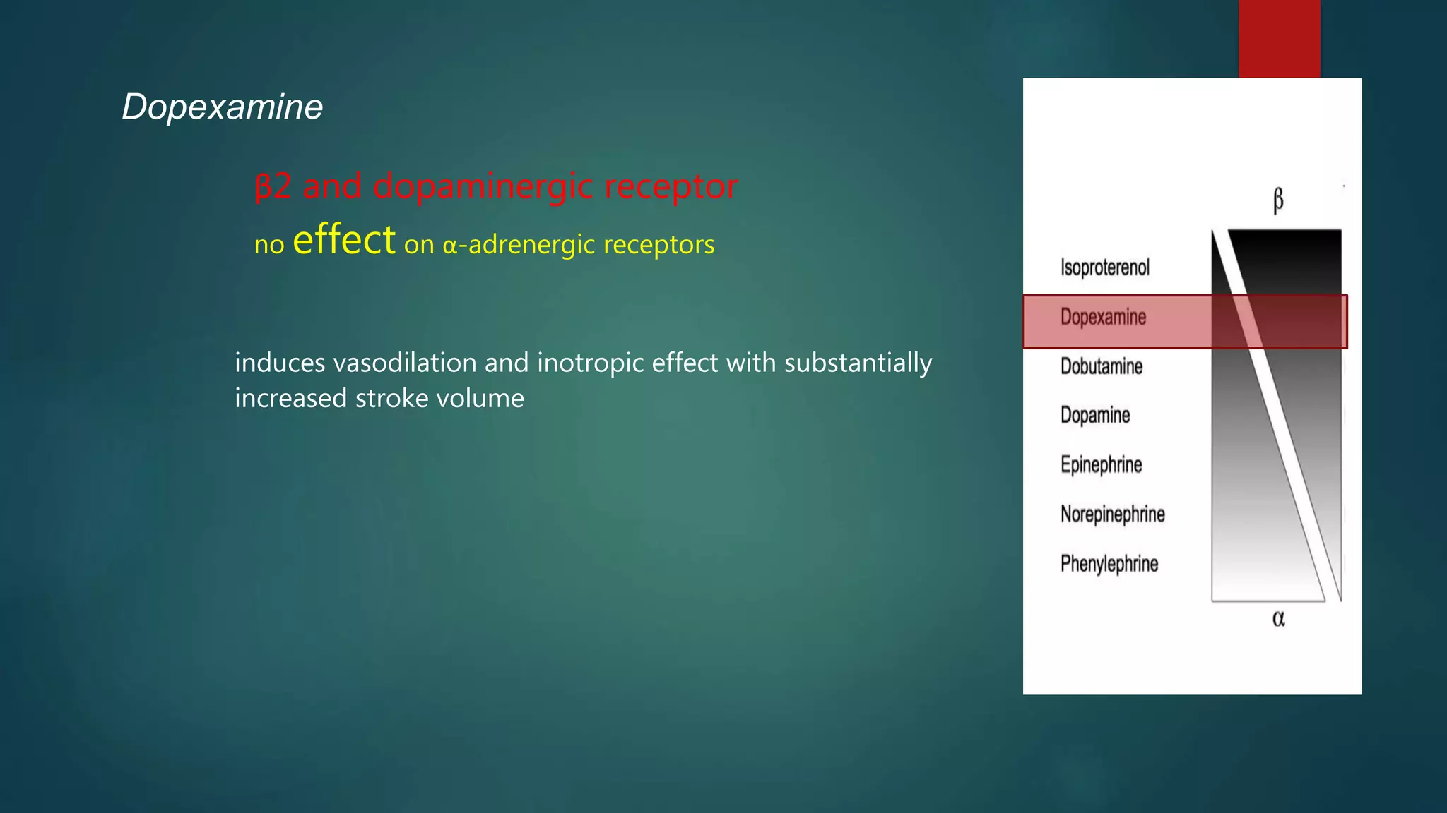 Inotrope use in icu patient fink | PPTX