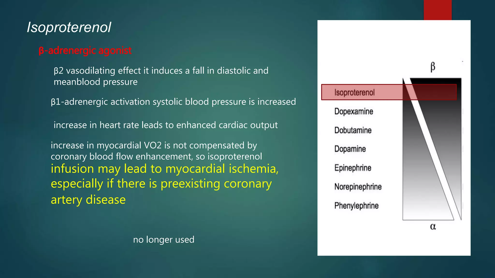 Inotrope use in icu patient fink | PPTX