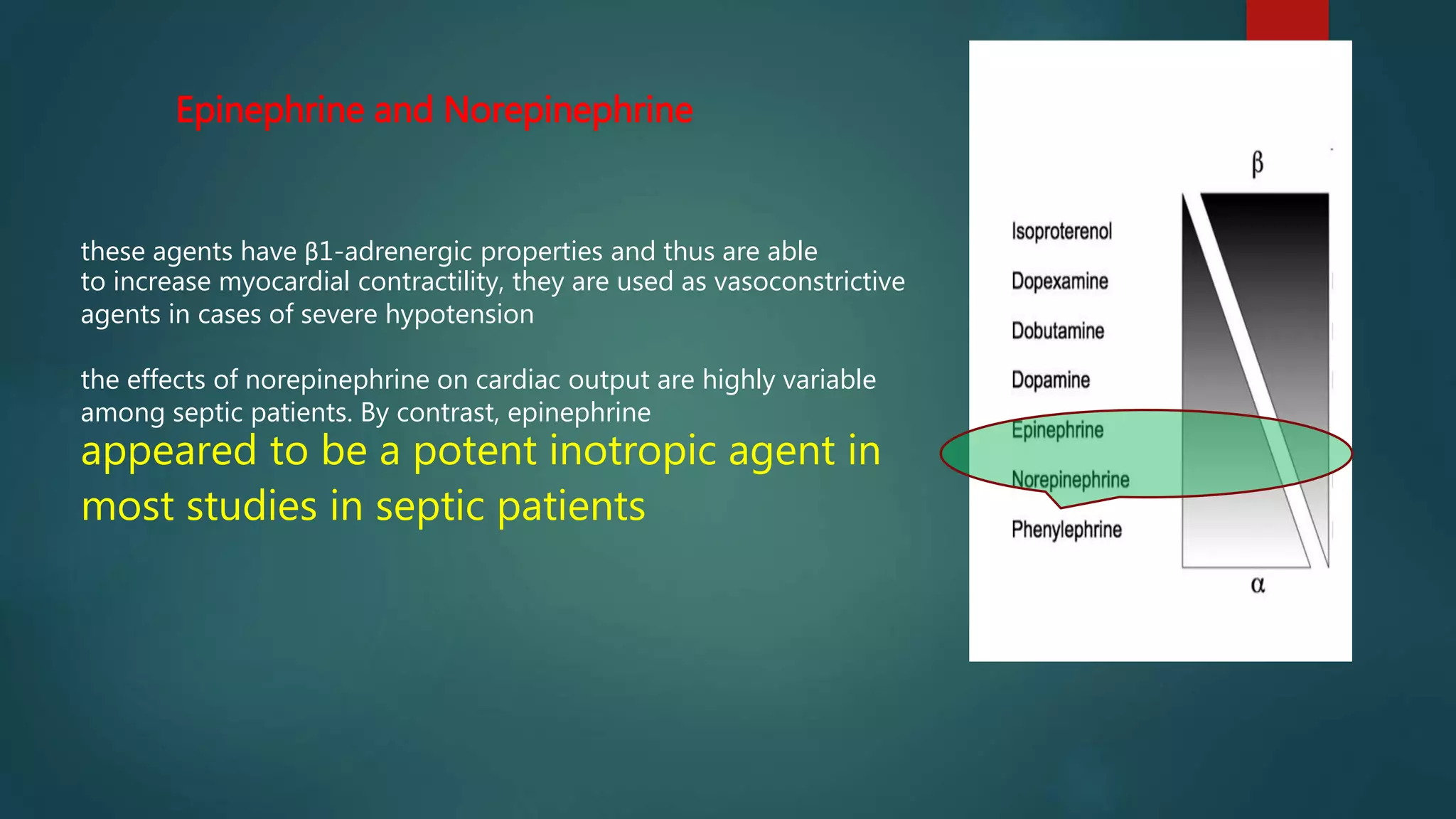 Inotrope use in icu patient fink | PPTX