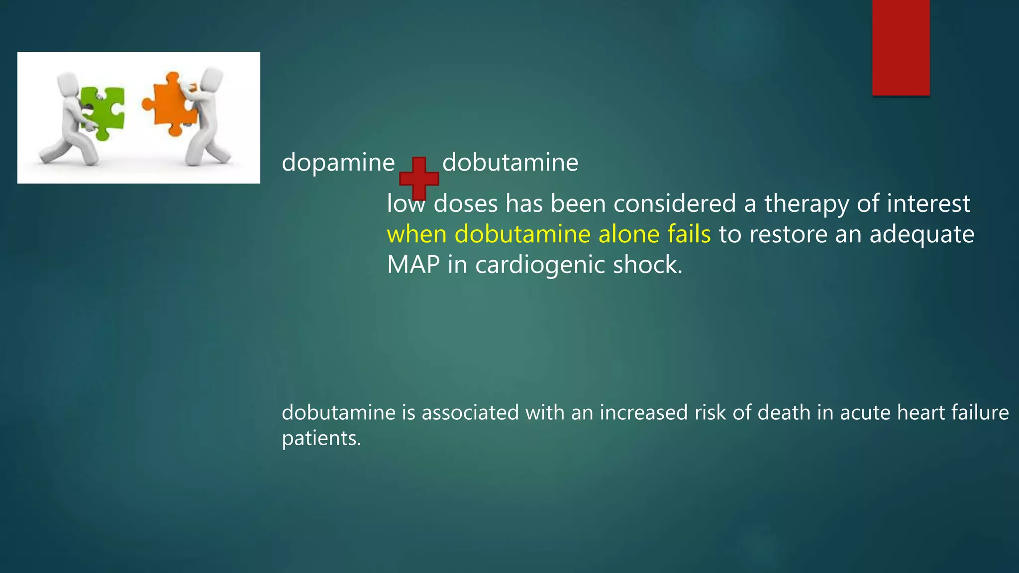 Inotrope use in icu patient fink | PPTX