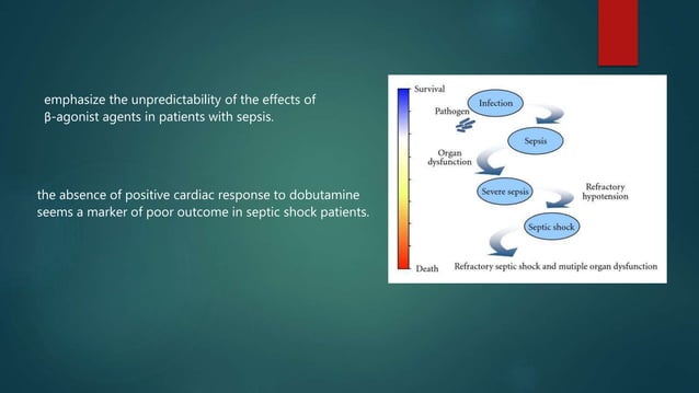 Inotrope use in icu patient fink | PPT