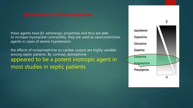 Inotrope use in icu patient fink | PPT