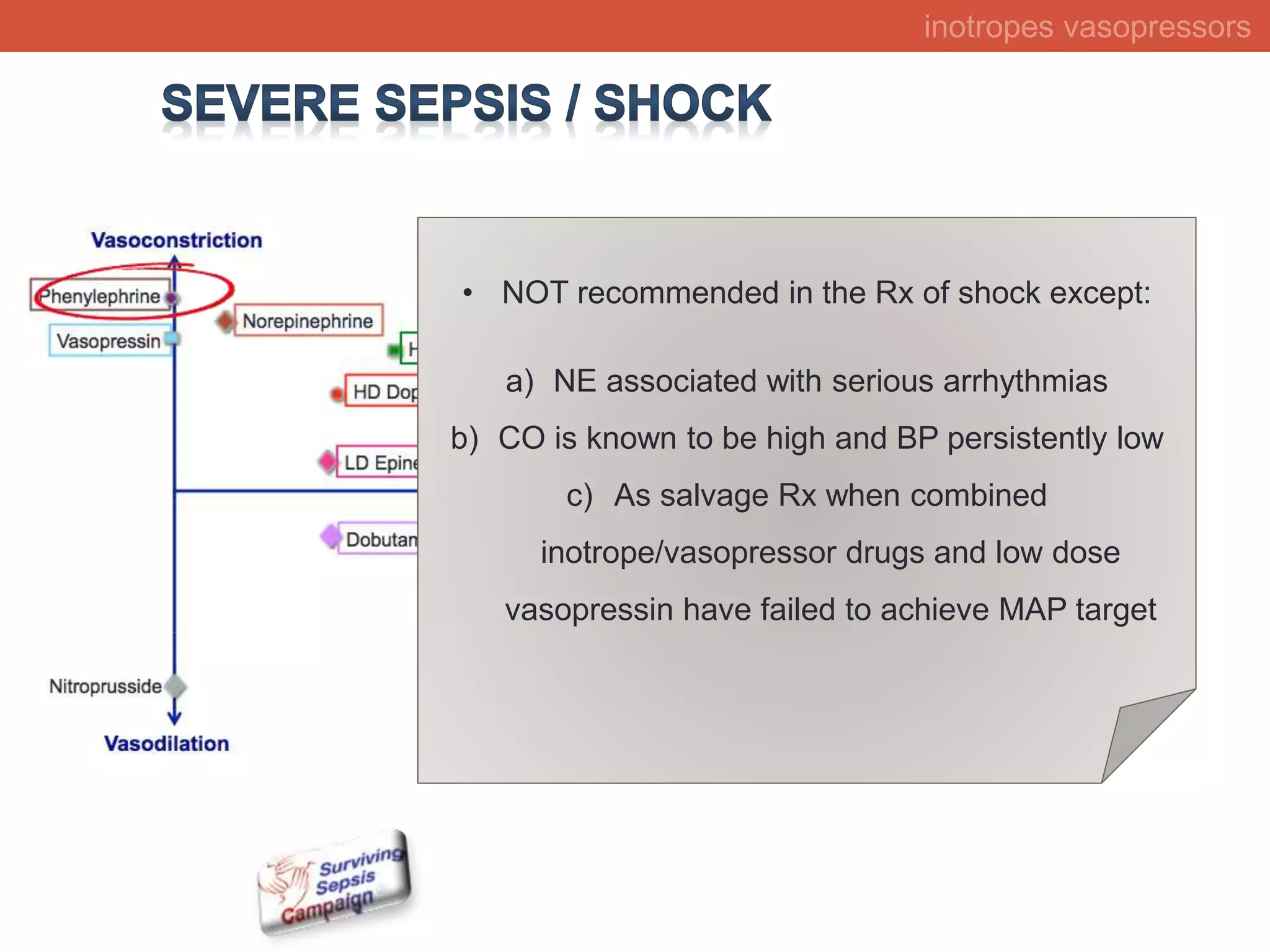 Rational choice of inotropes and vasopressors in intensive care unit | PPSX