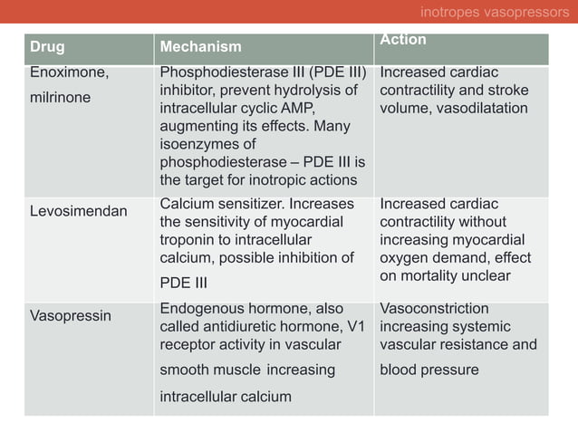 Rational choice of inotropes and vasopressors in intensive care unit | PPSX | Heart and ...