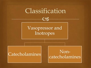 inotropic drugs and vassopressors drugs.pptx