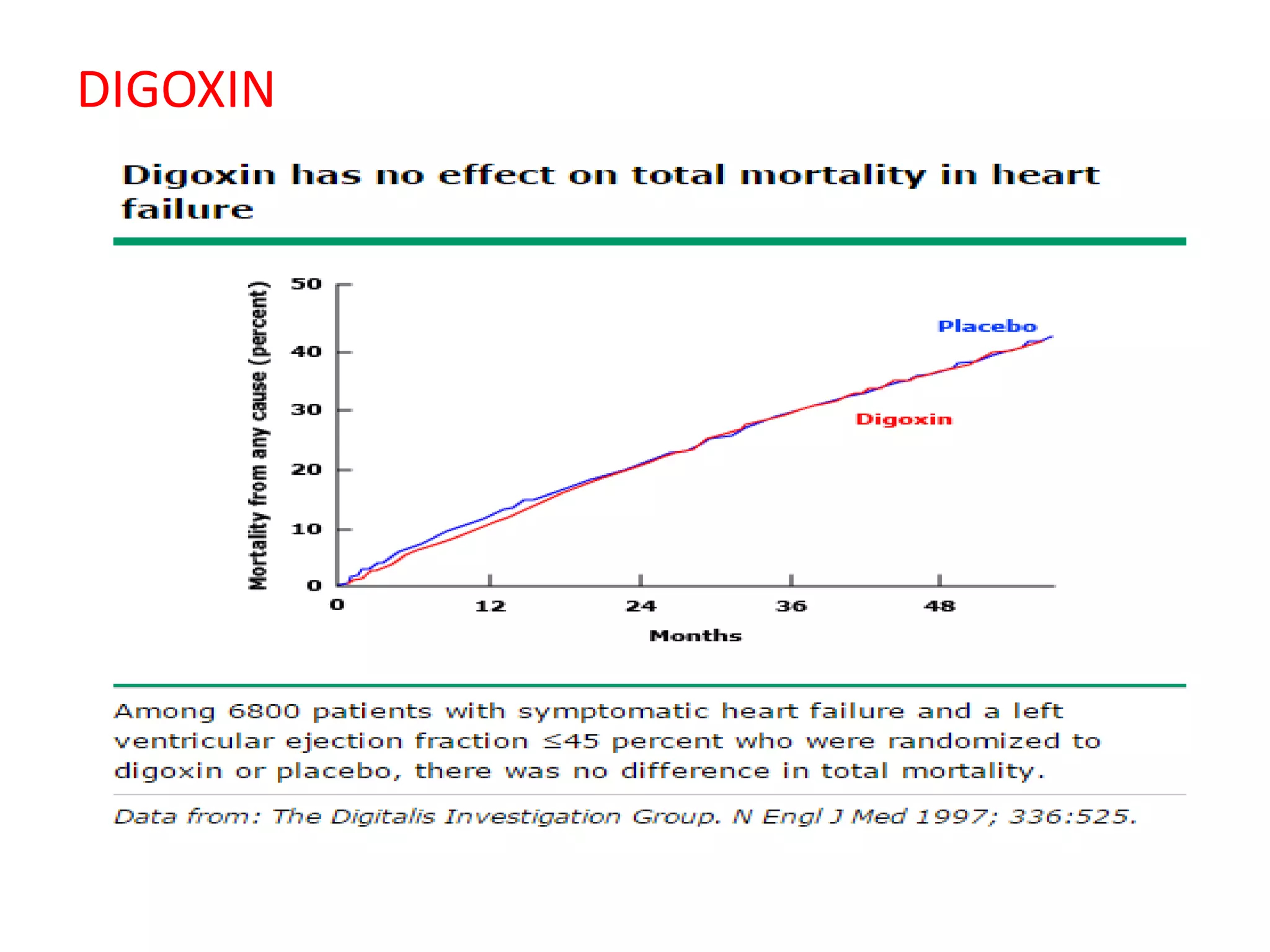 Inotropic therapy for heart failure | PPTX
