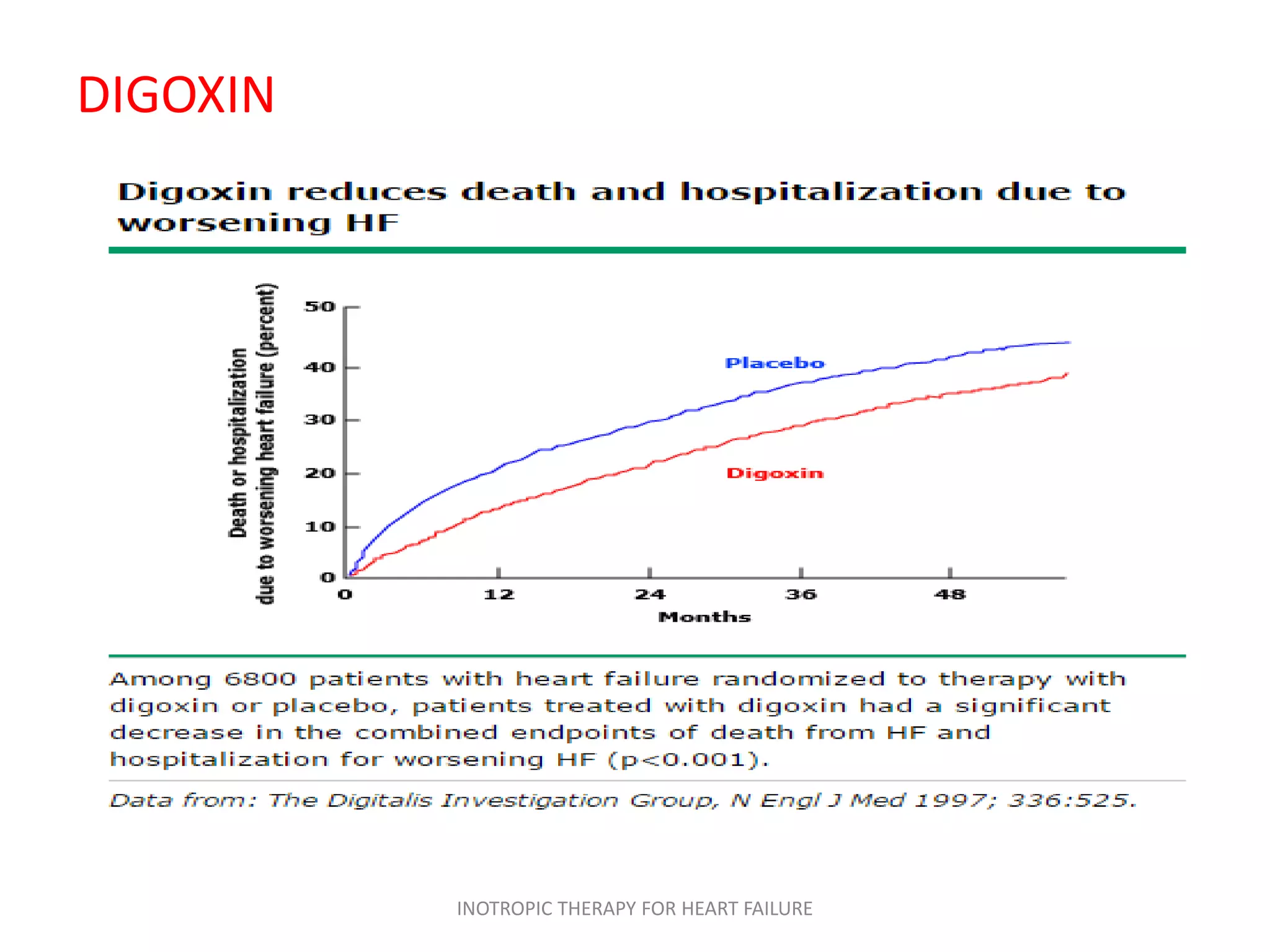 Inotropic therapy for heart failure | PPTX