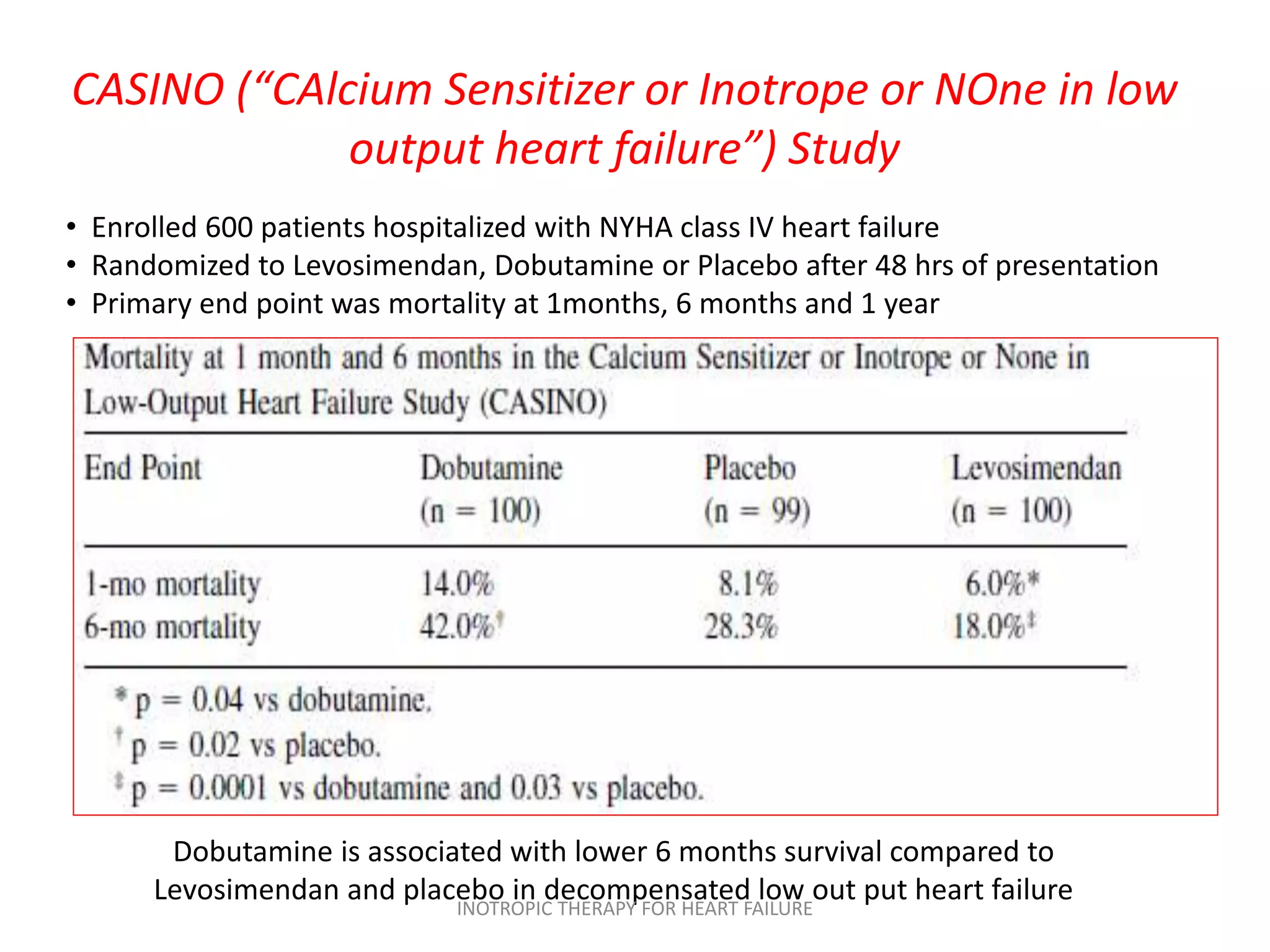 Inotropic therapy for heart failure | PPTX