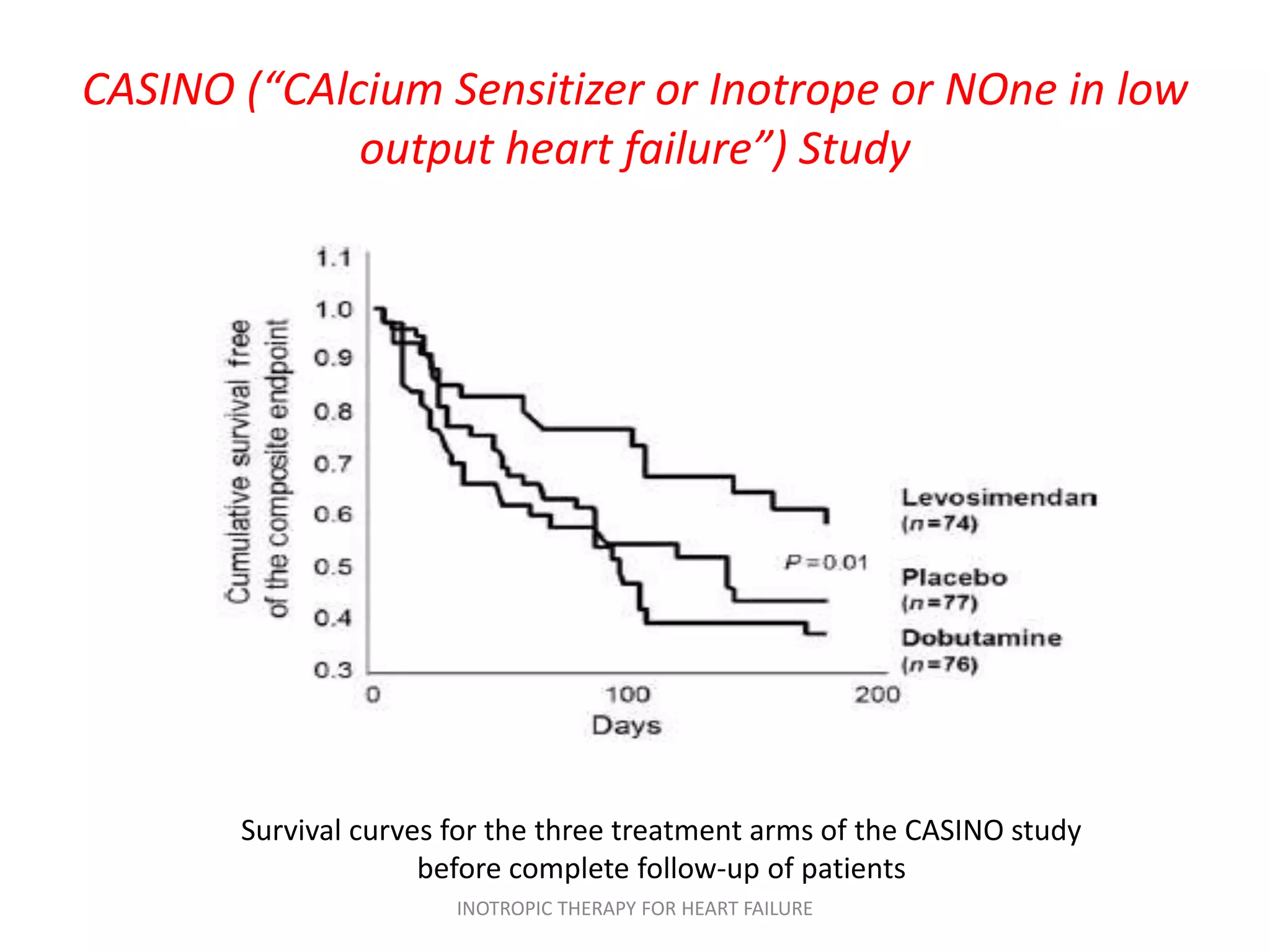 Inotropic therapy for heart failure | PPTX