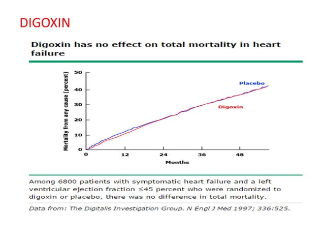 Inotropic therapy for heart failure | PPTX