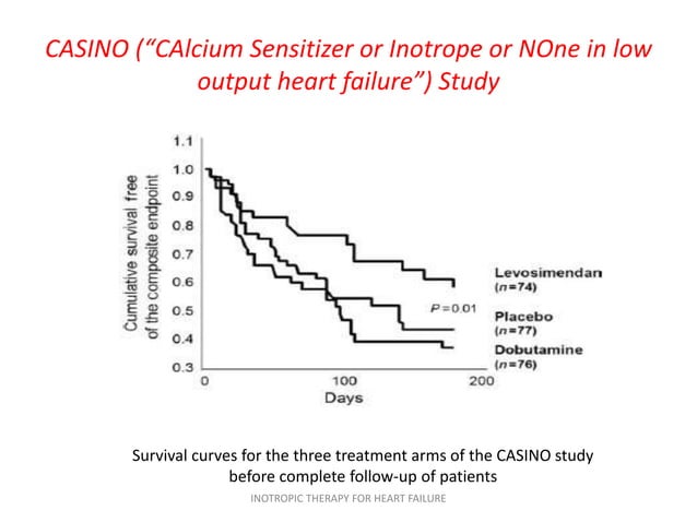 Inotropic therapy for heart failure | PPTX