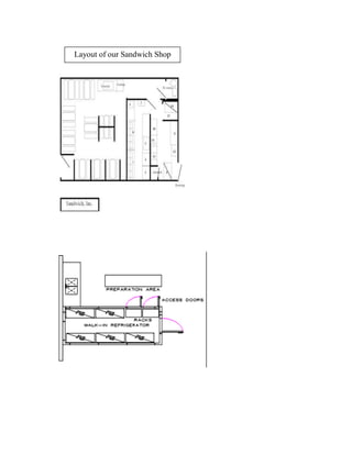 In&outwich shop business plan | PDF