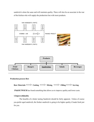In&outwich shop business plan | PDF