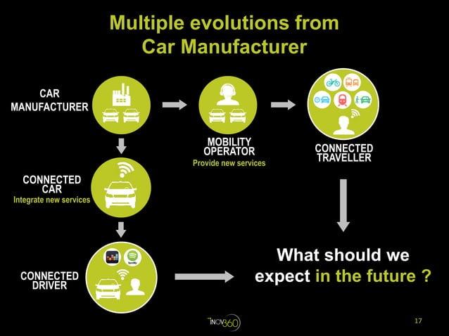 Car as a Service : a booming portfolio of services to expand mobility ...