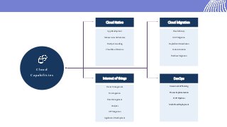 Digital Transformation Consulting Company | Business Process Automation ...