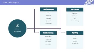 Digital Transformation Consulting Company | Business Process Automation ...
