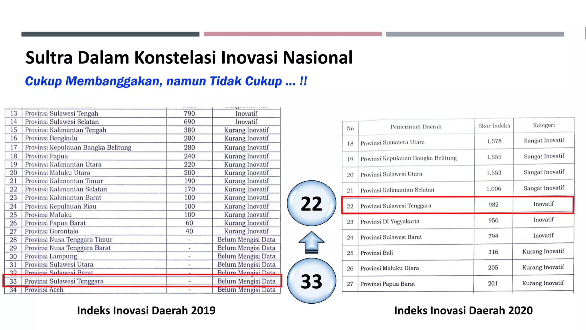 Inovasi dan Kepemimpinan untuk Menjawab Tantangan Pemerintahan di Era Disrupsi | PDF