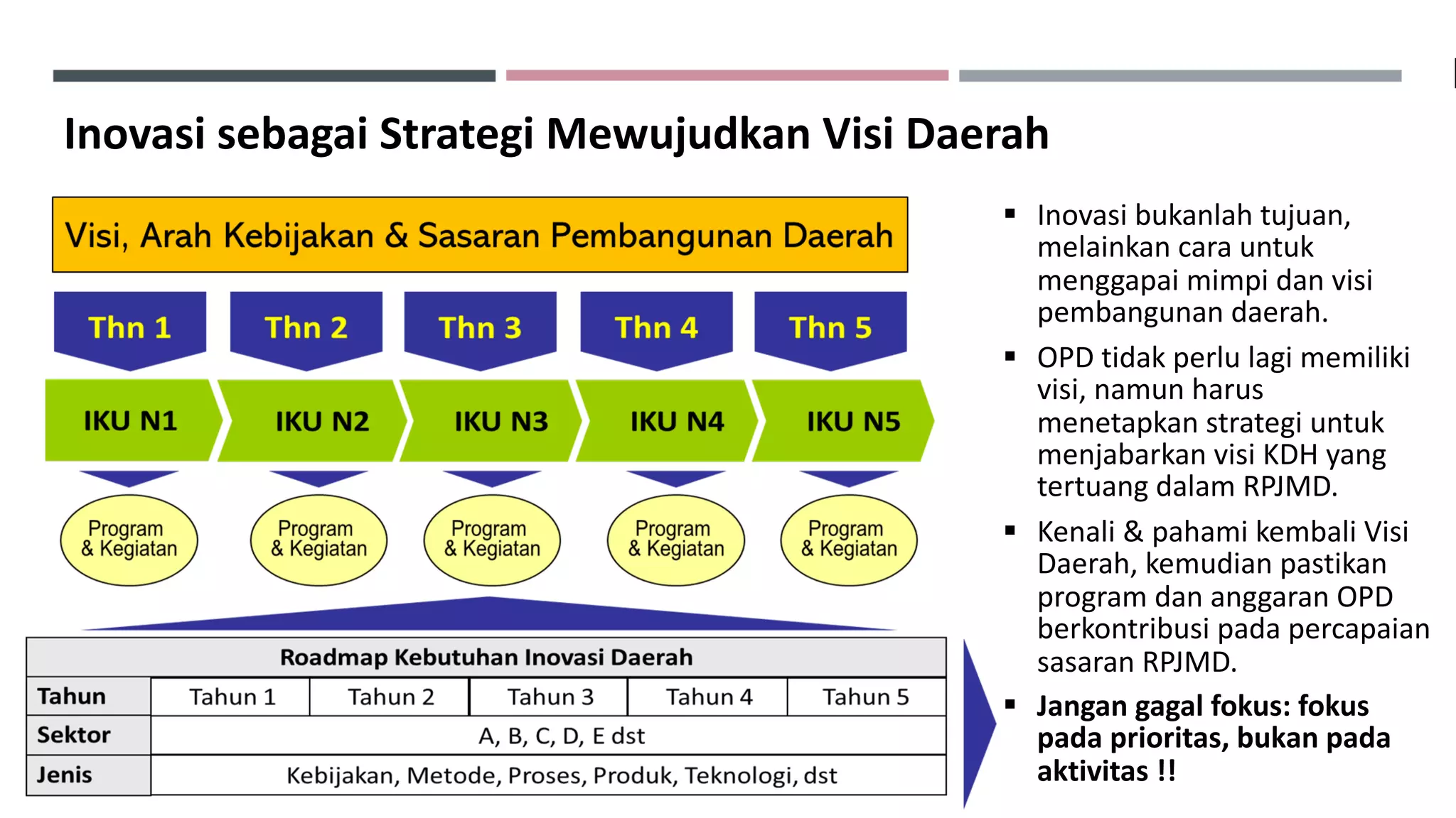 Inovasi dan Kepemimpinan untuk Menjawab Tantangan Pemerintahan di Era Disrupsi | PDF