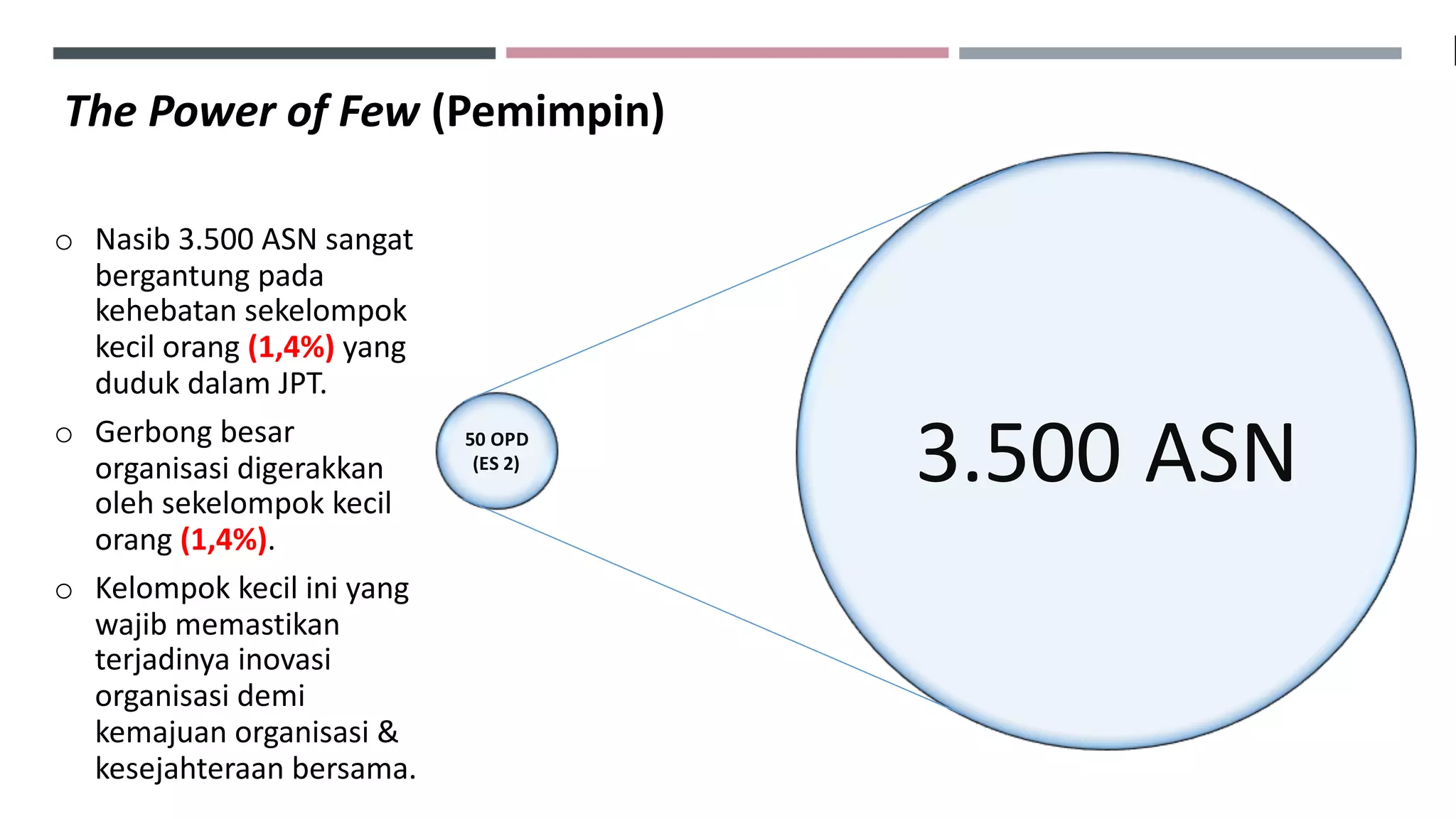 Inovasi dan Kepemimpinan untuk Menjawab Tantangan Pemerintahan di Era Disrupsi | PDF