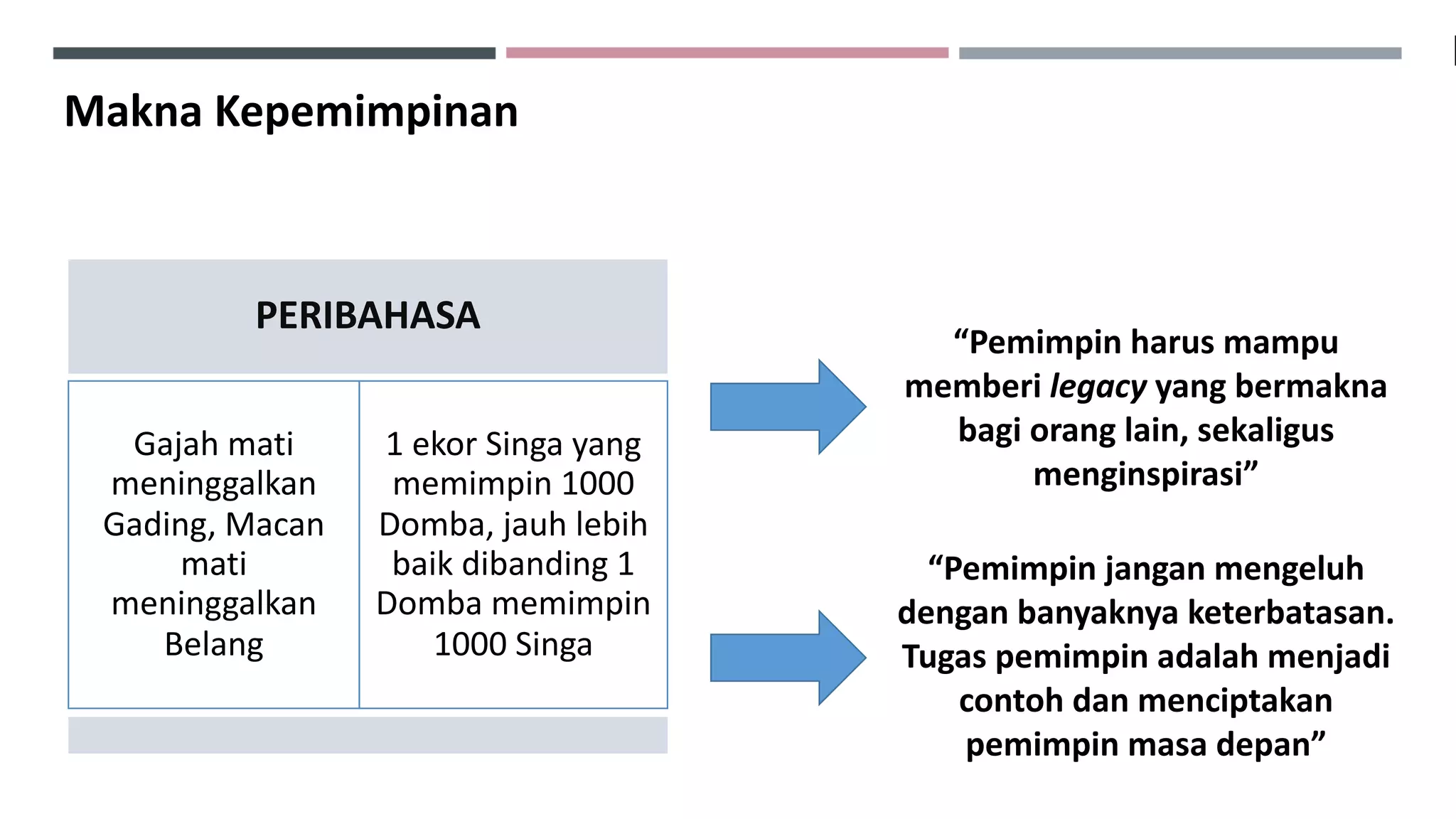 Inovasi dan Kepemimpinan untuk Menjawab Tantangan Pemerintahan di Era Disrupsi | PDF