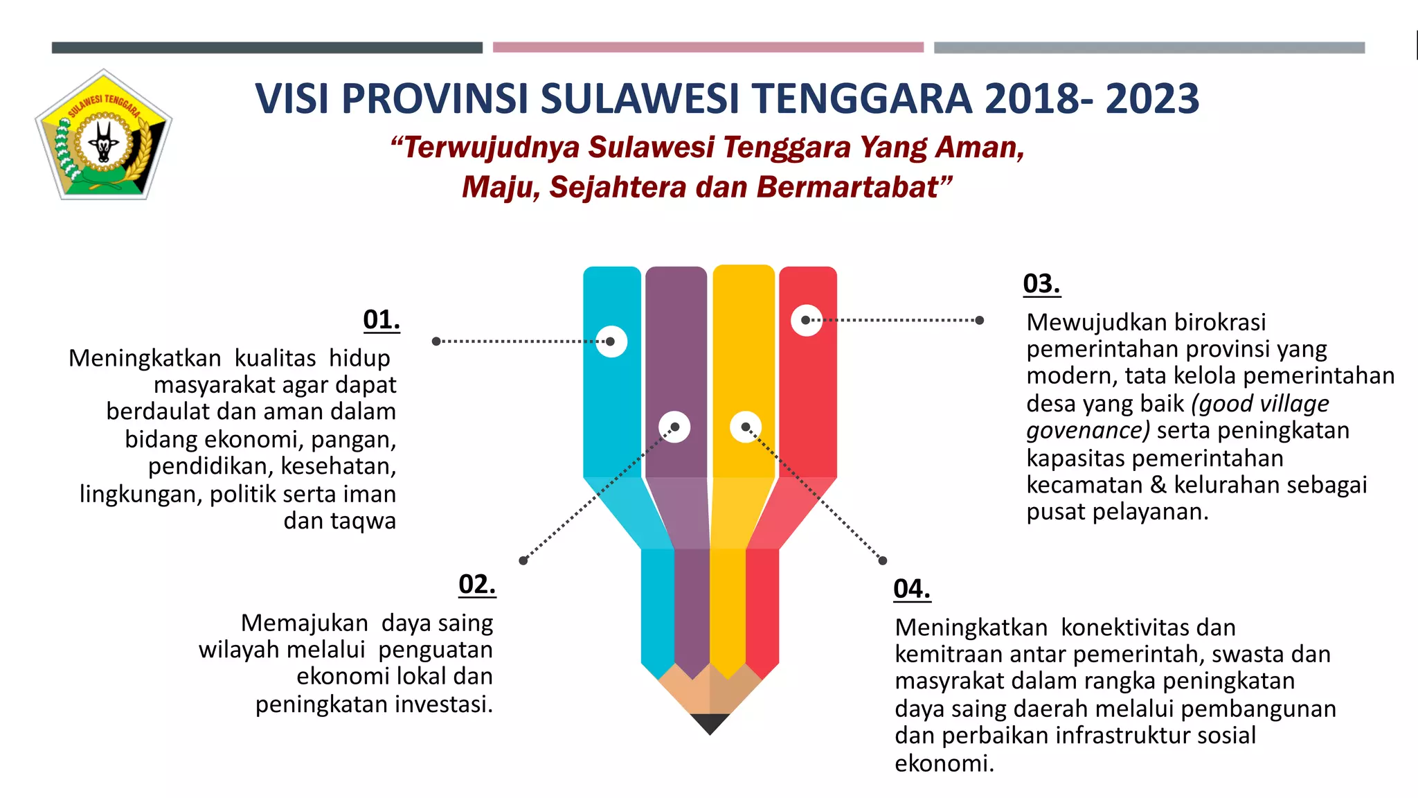 Inovasi dan Kepemimpinan untuk Menjawab Tantangan Pemerintahan di Era Disrupsi | PDF