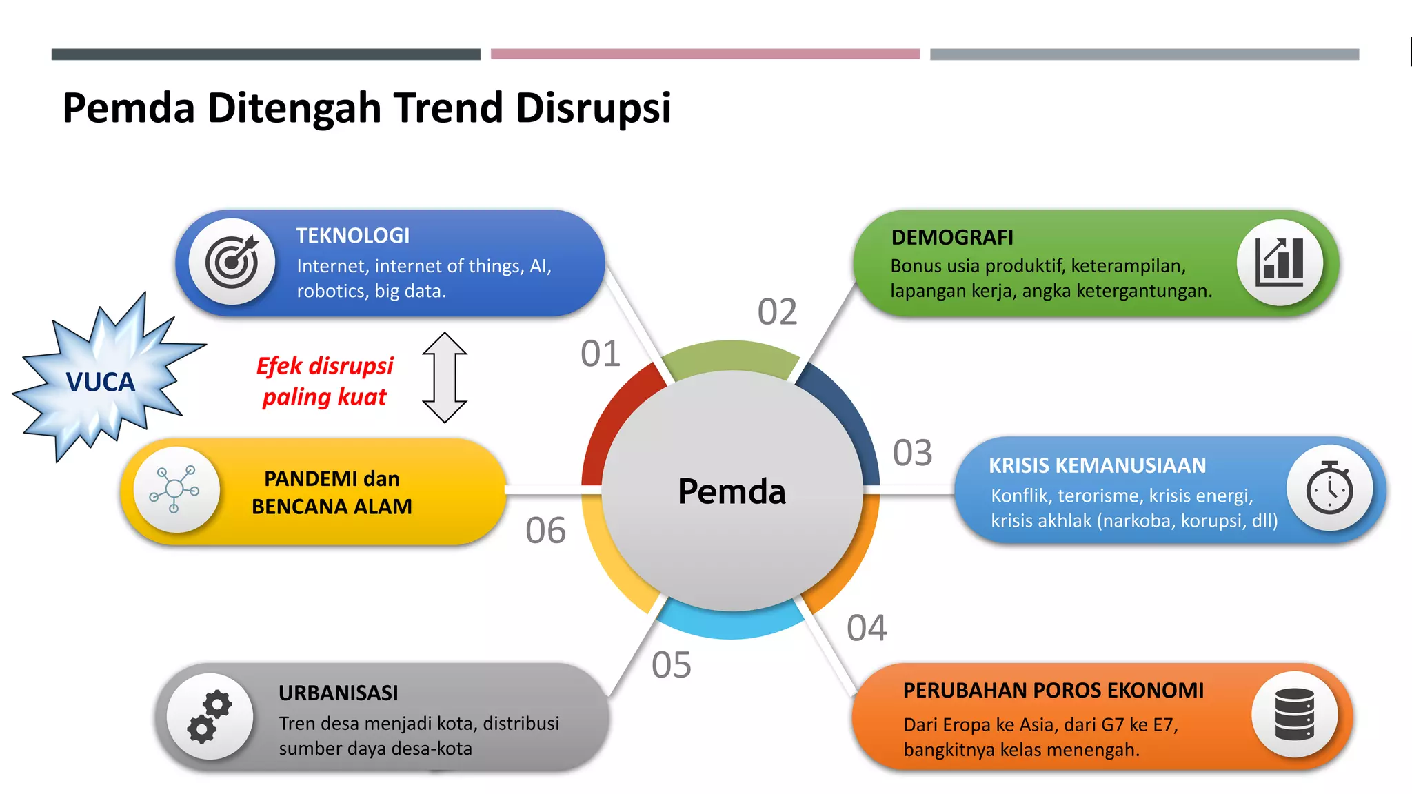 Inovasi dan Kepemimpinan untuk Menjawab Tantangan Pemerintahan di Era Disrupsi | PDF