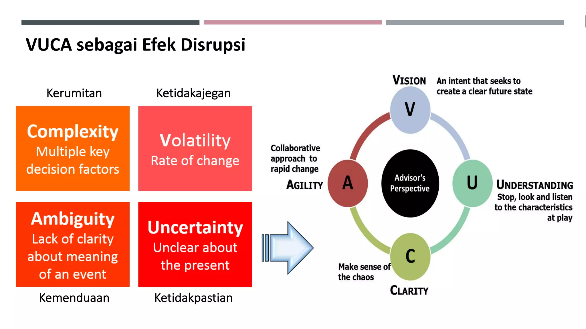 Inovasi dan Kepemimpinan untuk Menjawab Tantangan Pemerintahan di Era Disrupsi | PDF