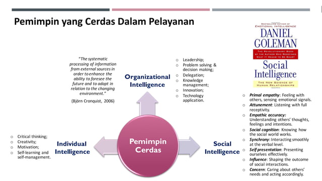 Inovasi dan Kepemimpinan untuk Menjawab Tantangan Pemerintahan di Era Disrupsi | PDF