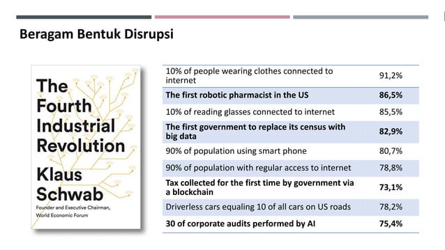 Inovasi dan Kepemimpinan untuk Menjawab Tantangan Pemerintahan di Era Disrupsi | PDF