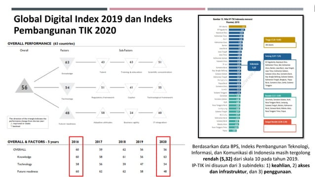 Inovasi dan Kepemimpinan untuk Menjawab Tantangan Pemerintahan di Era Disrupsi | PDF