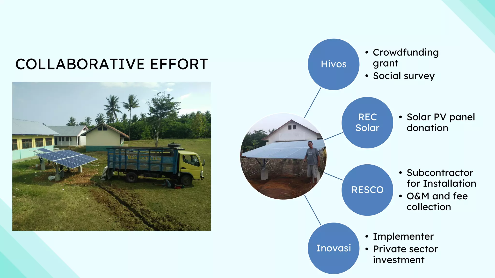 Smartgrid as a solution for rural electrification | PPT