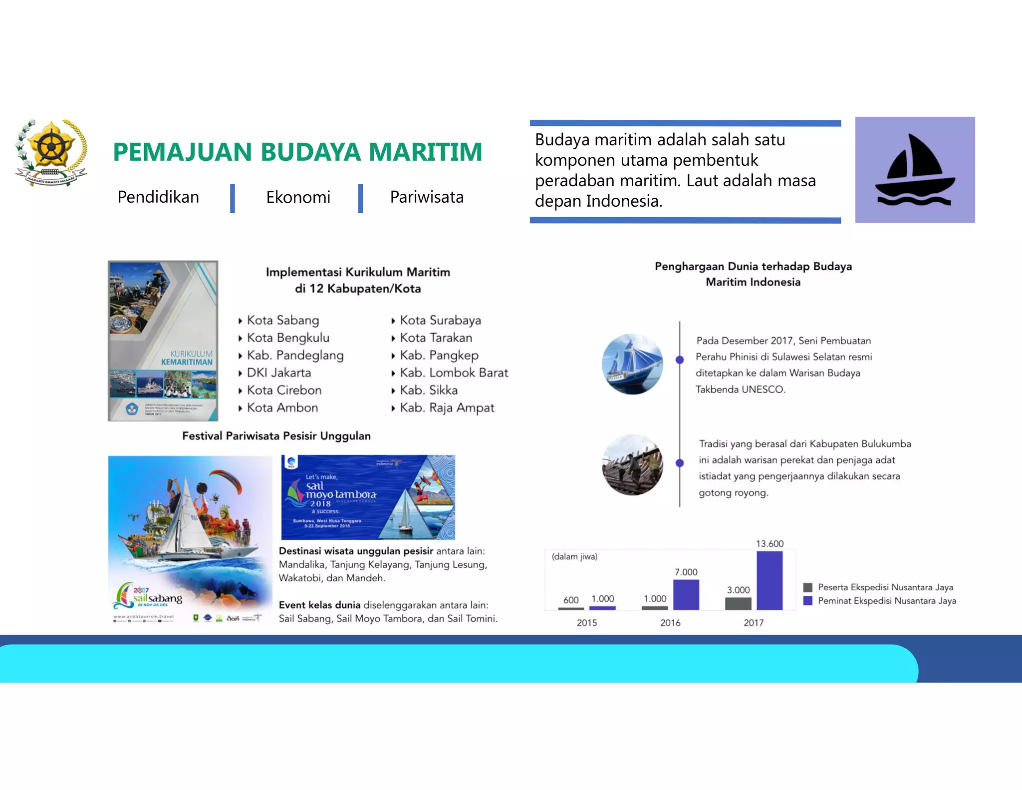 Inovasi Kemaritiman | PDF