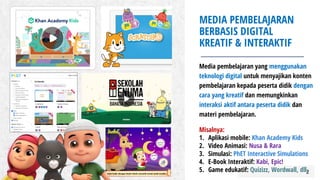 Inovasi Media Pembelajaran berbasis Digital Kreatif dan Interaktif di SD-MI.pdf