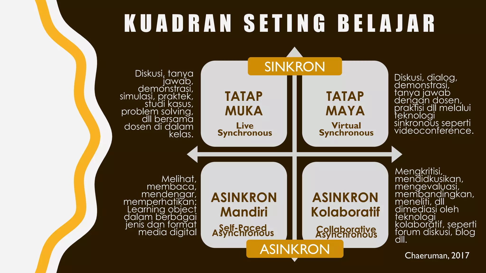 Synchronous & Asynchronous Learning | PDF