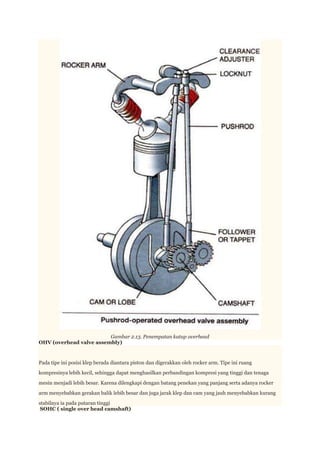 Inovasi penempatan katup | DOCX