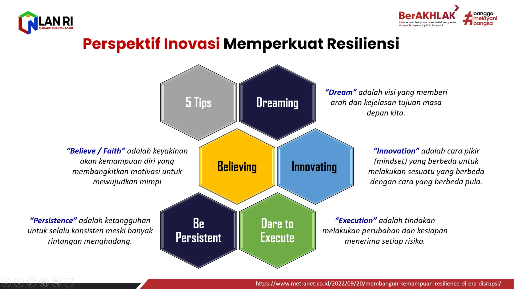 Inovasi sebagai Strategi Memperkuat Resiliensi | PDF