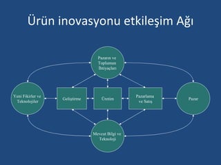 inovasyon | PPT