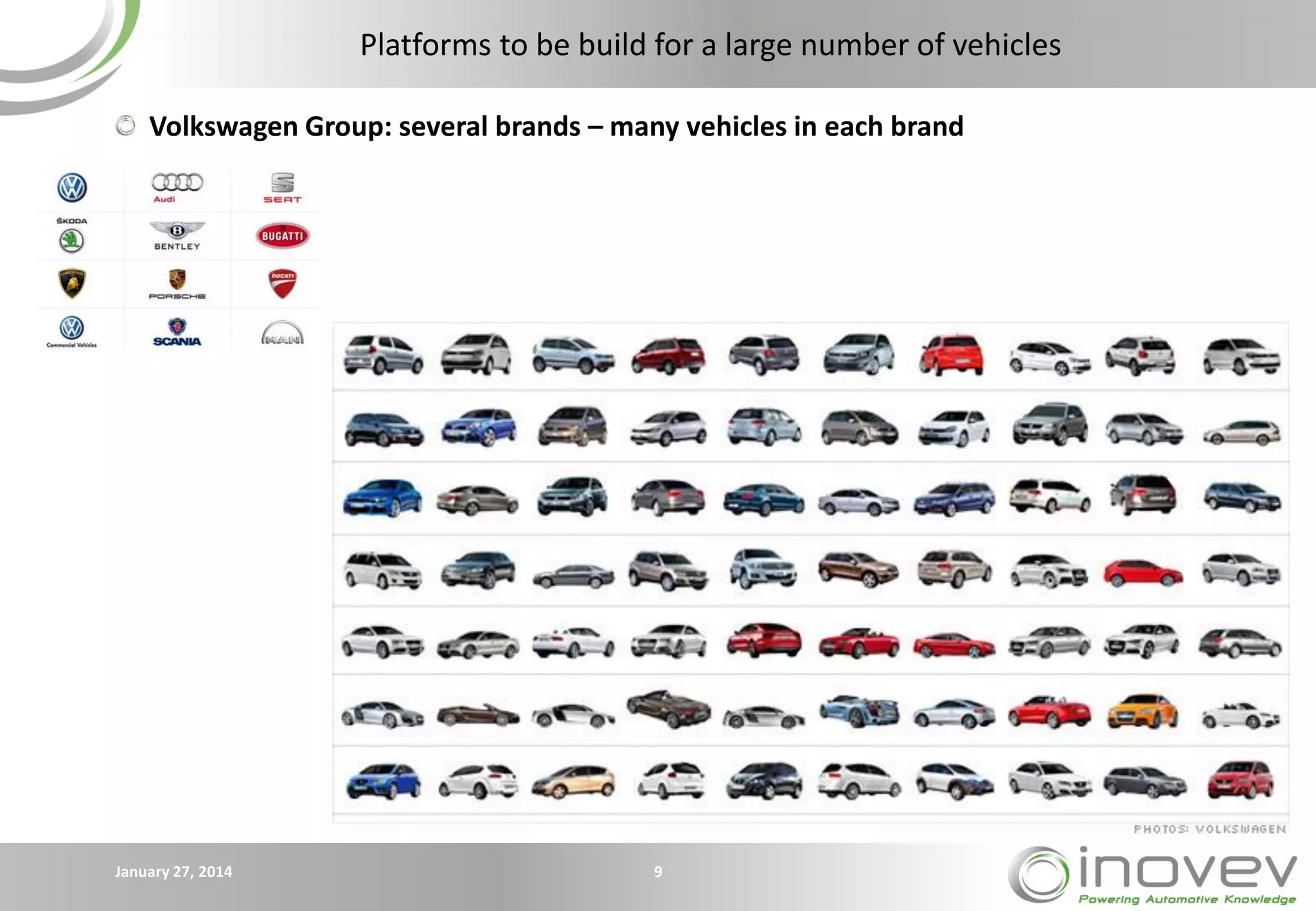 The Automotive Modular Design - Volkswagen group platform strategy ...