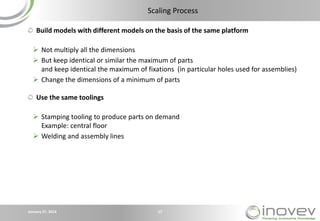 The Automotive Modular Design - Volkswagen group platform strategy ...
