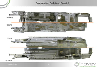 The Automotive Modular Design - Volkswagen group platform strategy ...