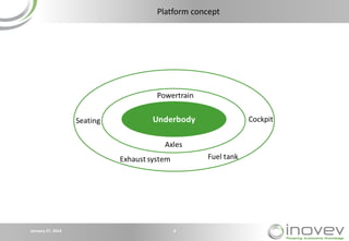The Automotive Modular Design - Volkswagen group platform strategy ...