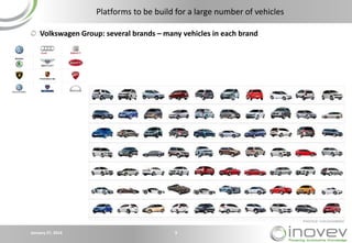 The Automotive Modular Design - Volkswagen group platform strategy ...
