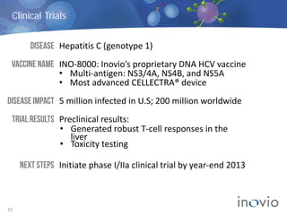 Inovio jun13pres | PDF