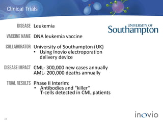 Inovio jun13pres | PPT
