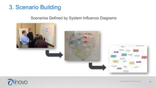 Inovo futuring overview | PDF